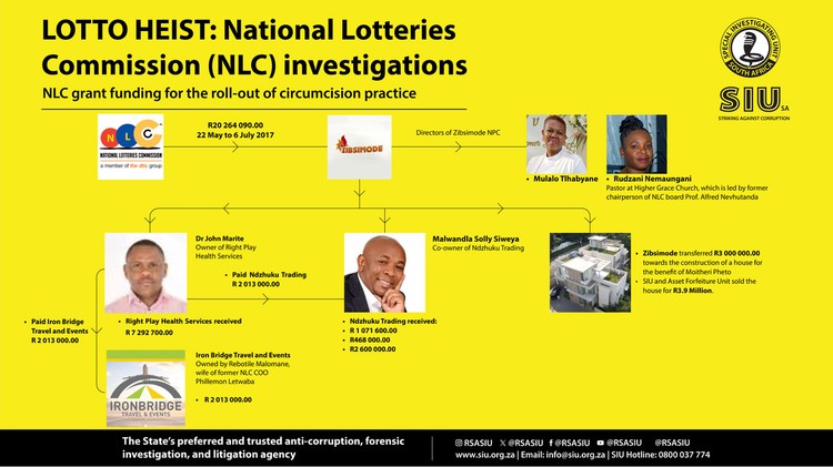 Doctor in Lottery circumcision scandal fails to challenge probe | GroundUp